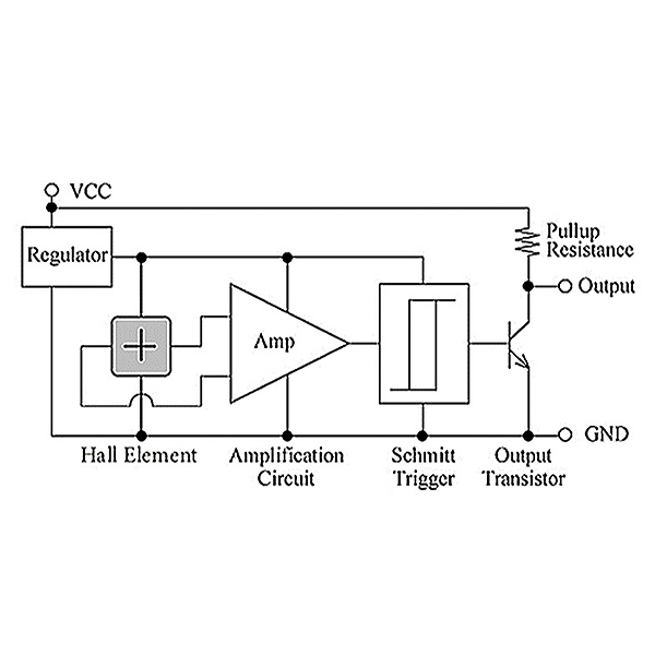 #07 Principles and types of Hall ICs | Tutorials | Hall Sensors | Products | Asahi Kasei ...
