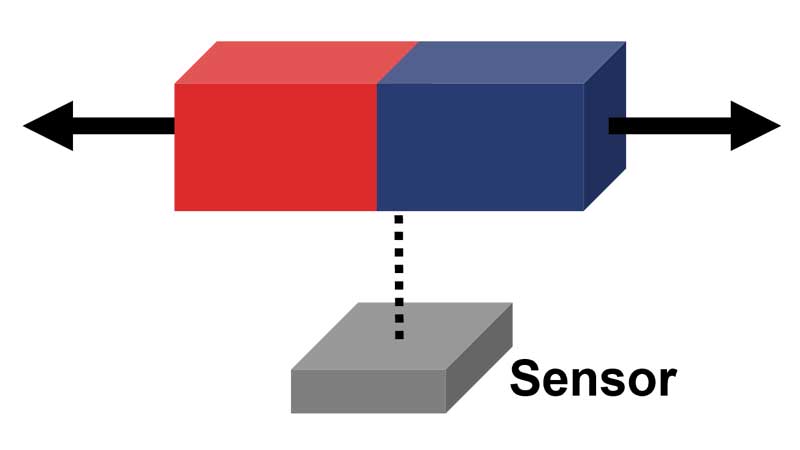 High-accuracy and wide-range linear stroke detection | | Products ...