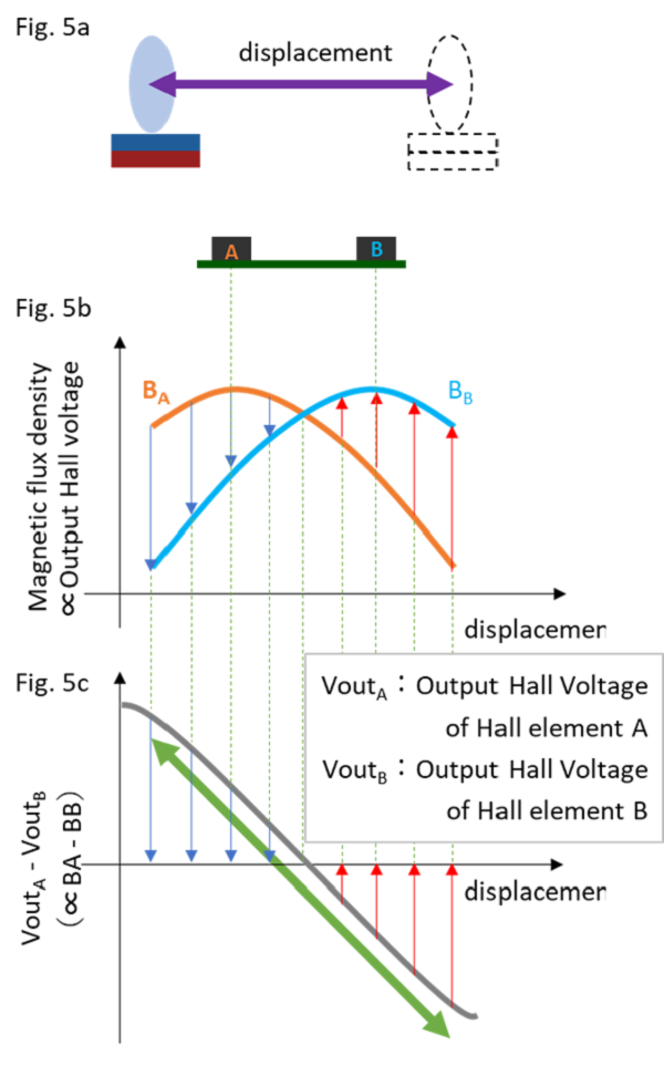 #06 High-sensitivity Hall Element | Tutorials | Hall Sensors | Products | Asahi Kasei ...