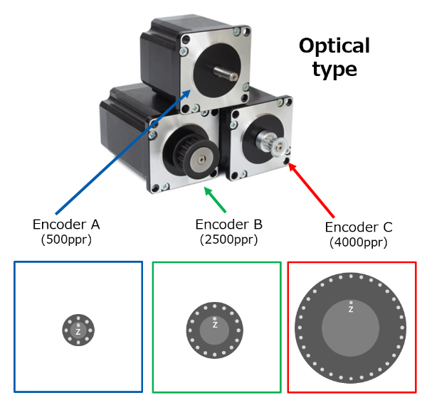 Simplifying inventory control and downsizing of the system | Solutions | Rotation Angle Sensors ...