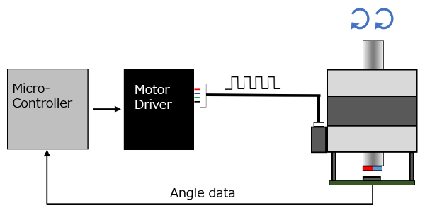 Simple Calibration For Angle Accuracy Of 01° Solutions Rotation Angle Sensors Products